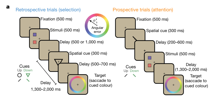 deep learning에서 attention의 시초 | mujisung’s blog